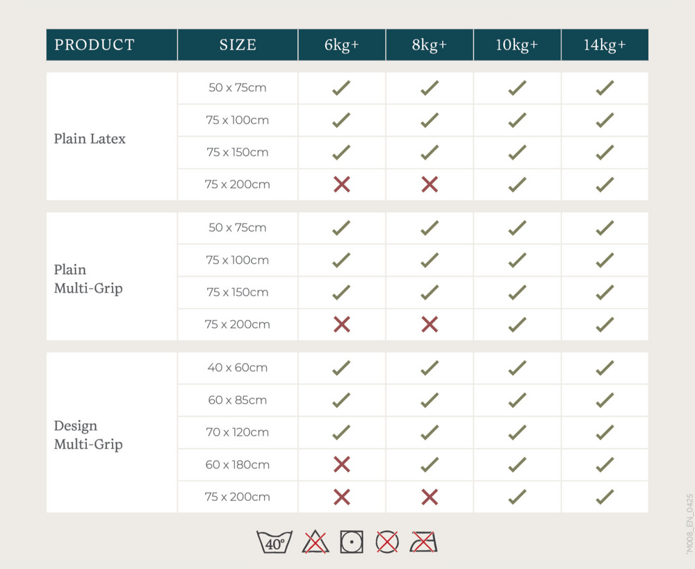 Washing Machine Guide – Turtle Mat